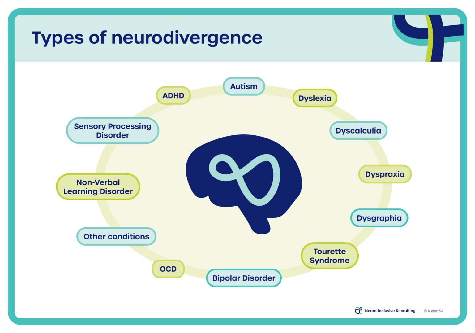 Neurodiversity - Neuro-inclusive Recruiting